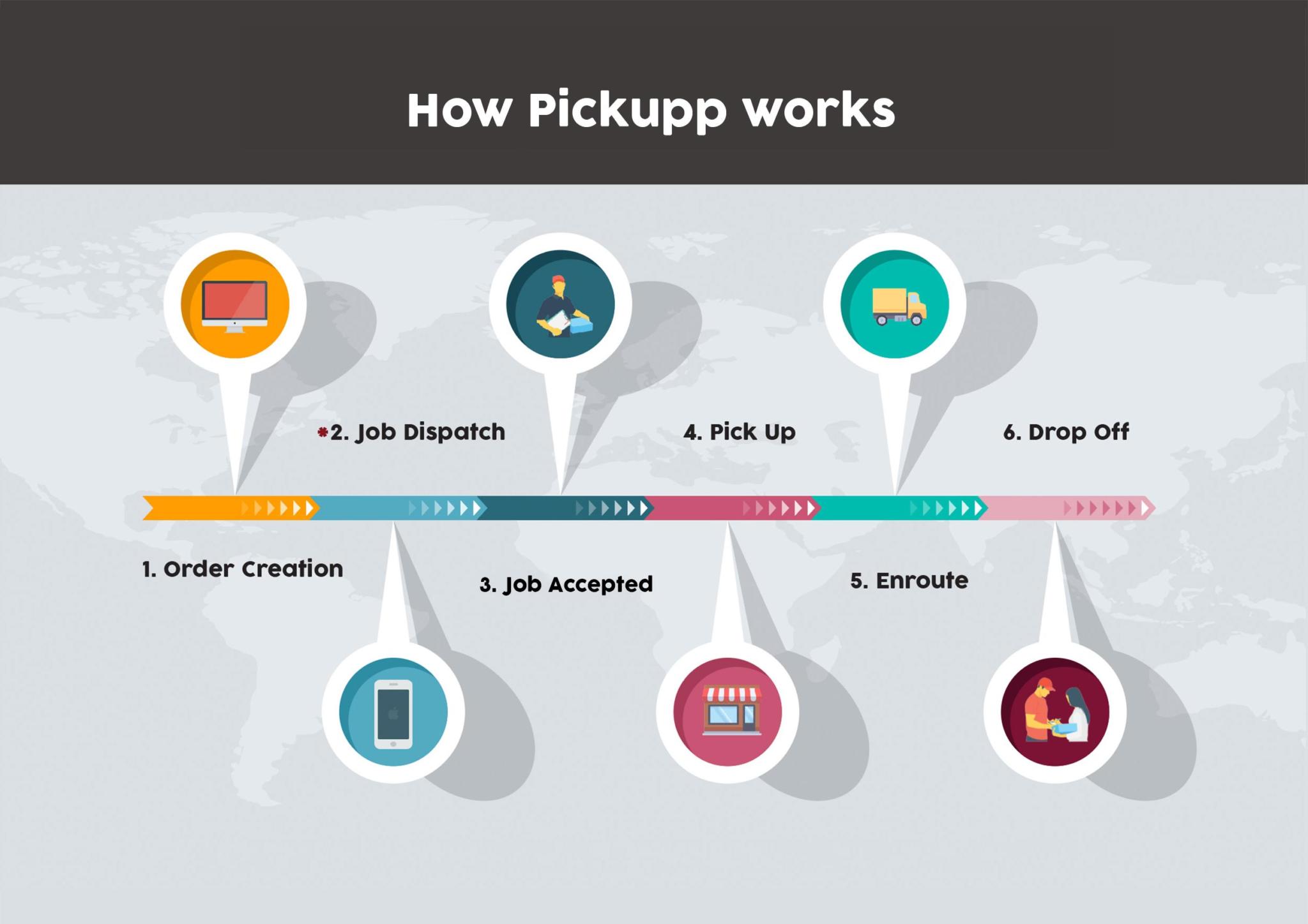 Smart Delivery And Pickup Solutions By Pickupp - AsiaTechDaily - Asia's ...