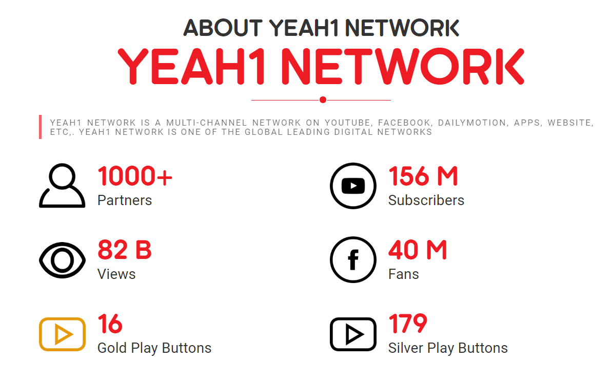 Yeah1- Building an effective multimedia ecosystem - AsiaTechDaily ...