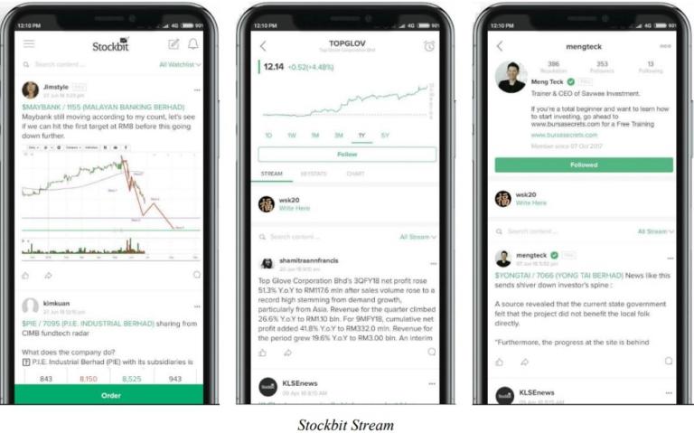 Stockbit Indonesia- A Virtual Community For Stock Traders| ATD