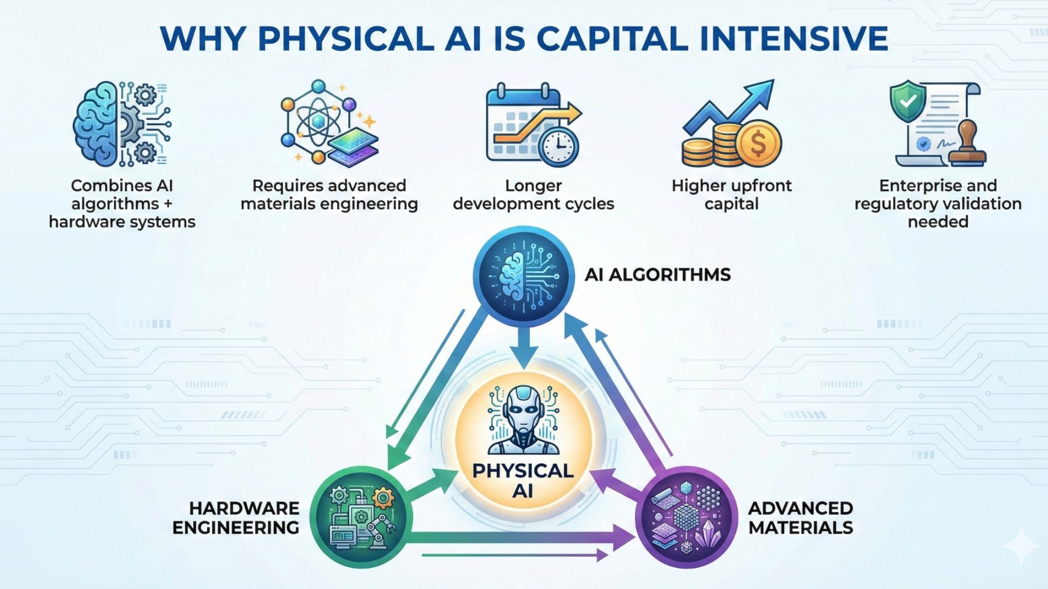 Japan’s DIC Expands Venture Strategy with $62M Physical AI Fund ...